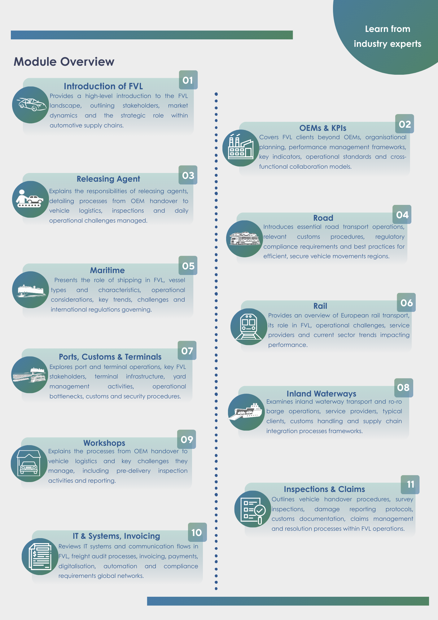 FVL Induction Course - The Association of European Vehicle Logistics